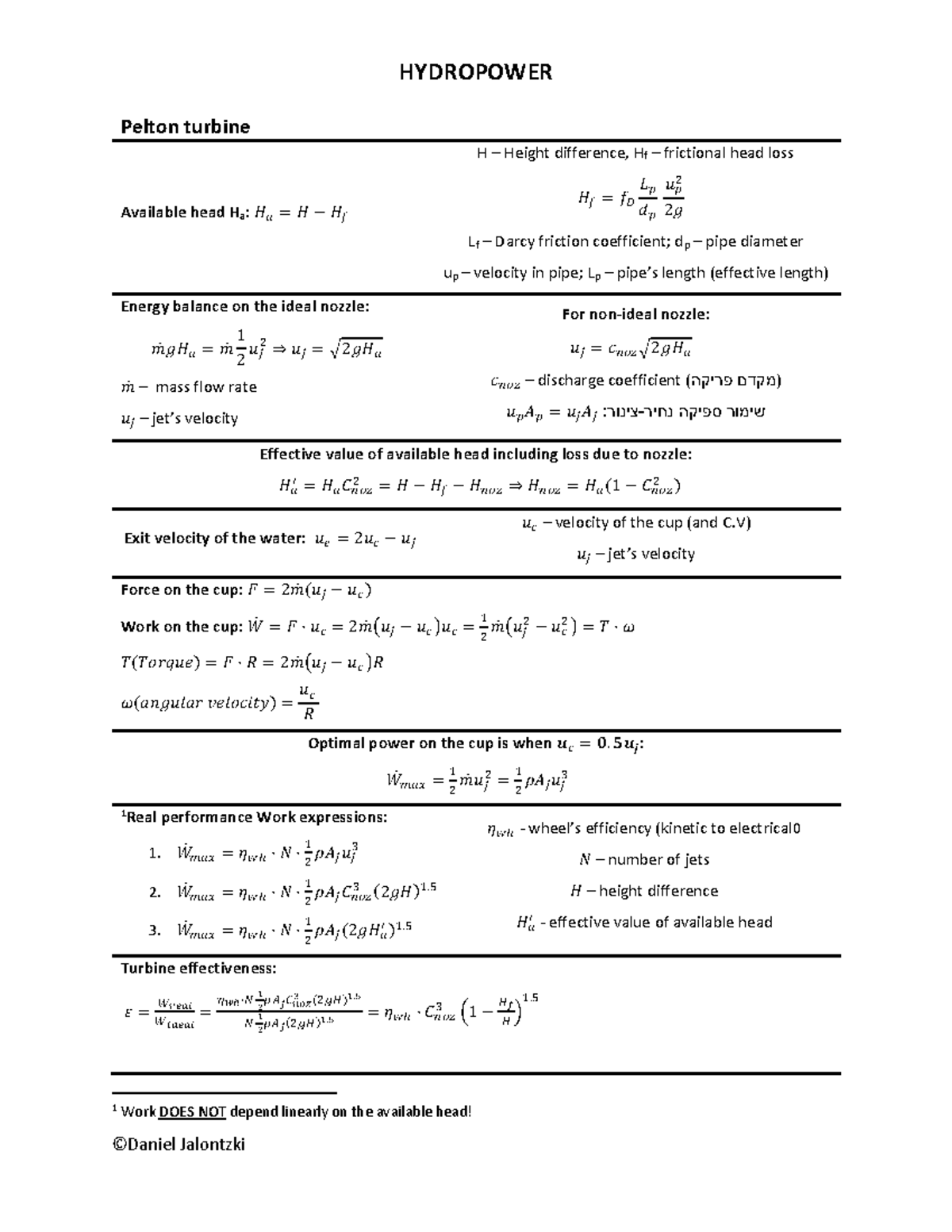 HYDRO 101: Hydroelectric Cheat Sheet on Pelton Turbines and Energy ...