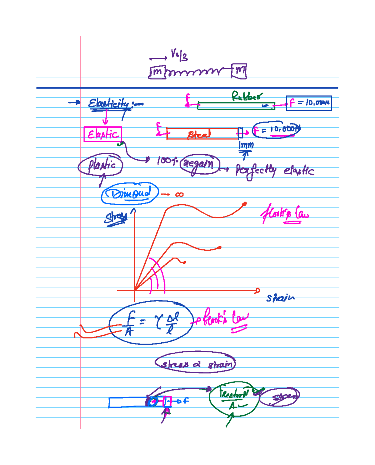 Class-1 - Notes on Elasticity and Stress Analysis - Studocu