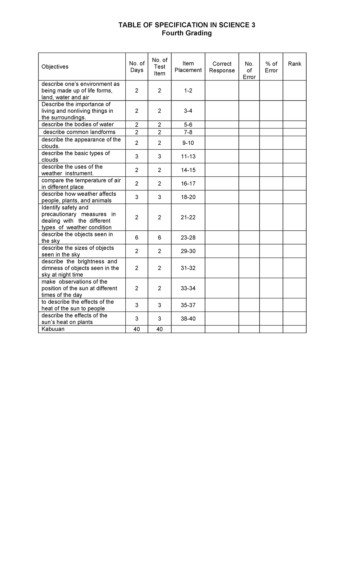 370783572 Science 3 4th Periodic Test - TABLE OF SPECIFICATION IN ...