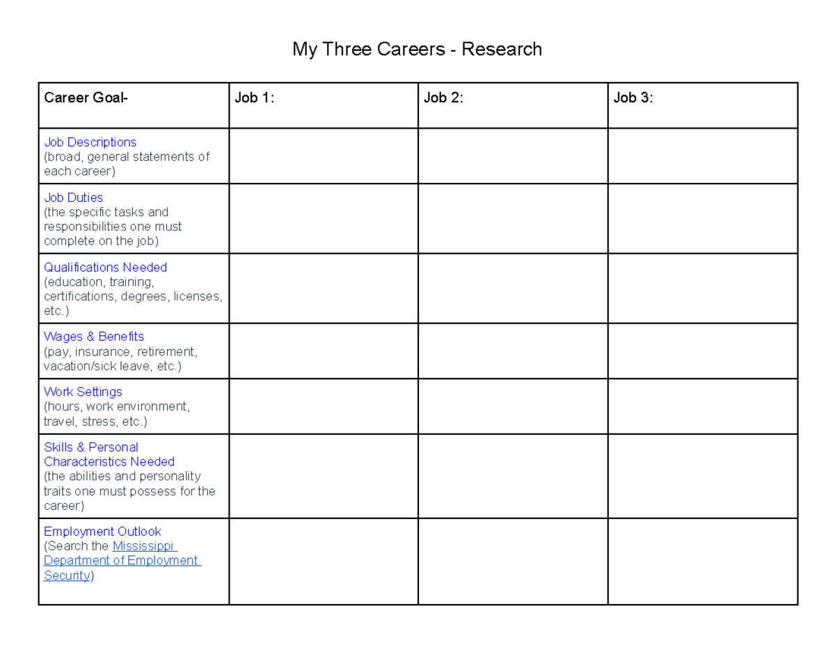 My Three Careers - Research - My Three Careers - Research Career Goal ...