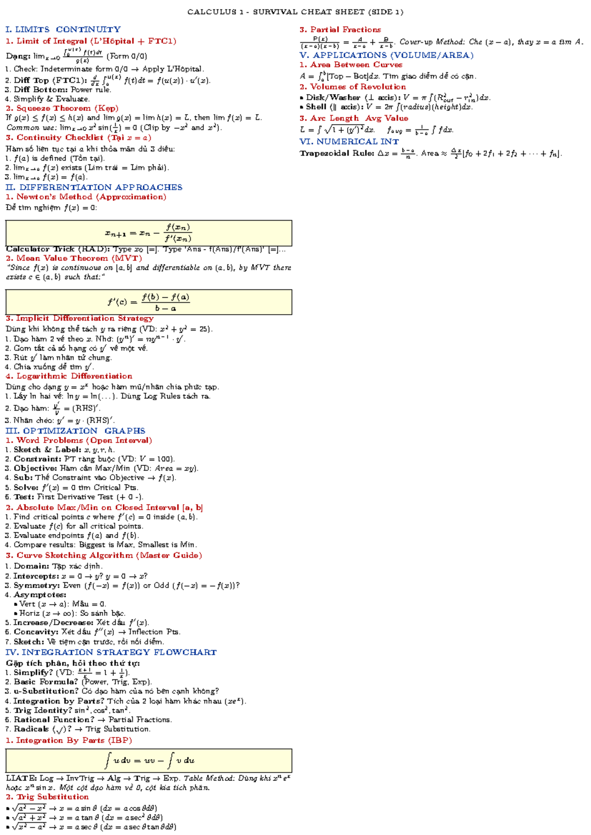 CALCULUS 1 - FINAL EXAM SURVIVAL CHEAT SHEET - Studocu