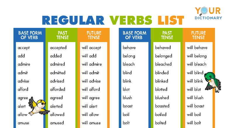 Regular Verbs List: Base Form, Past, and Future Tenses - Studocu
