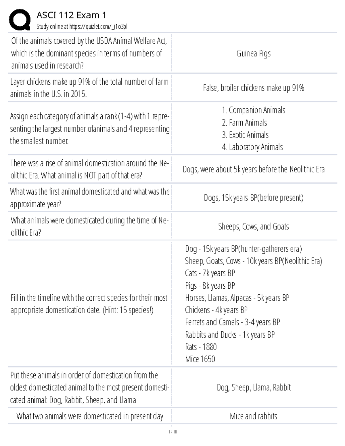 ASCI 112 Exam 1 Study Guide: Domestication & Animal Welfare Insights ...
