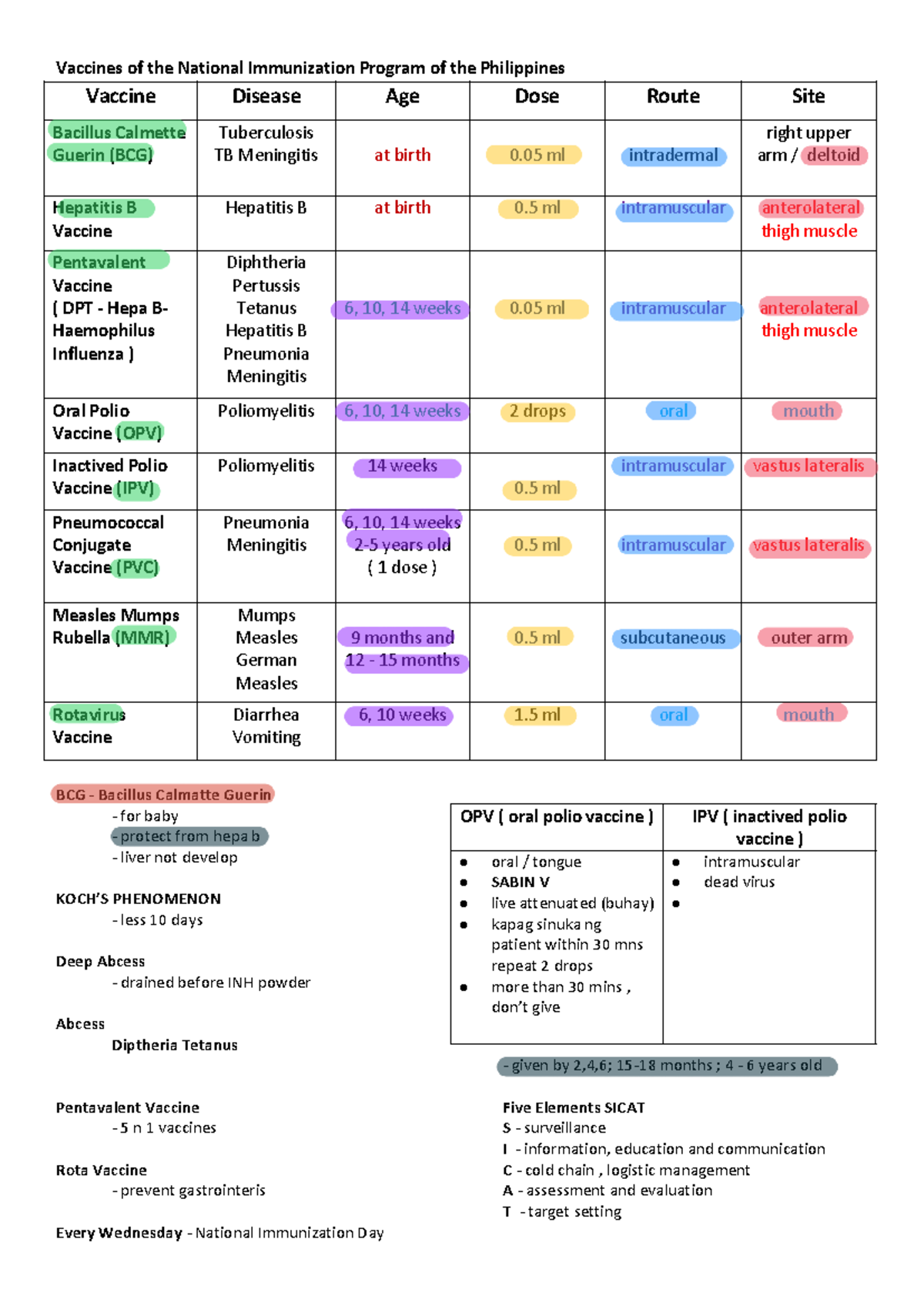 Vaccines in the National Immunization Program of the Philippines - Studocu