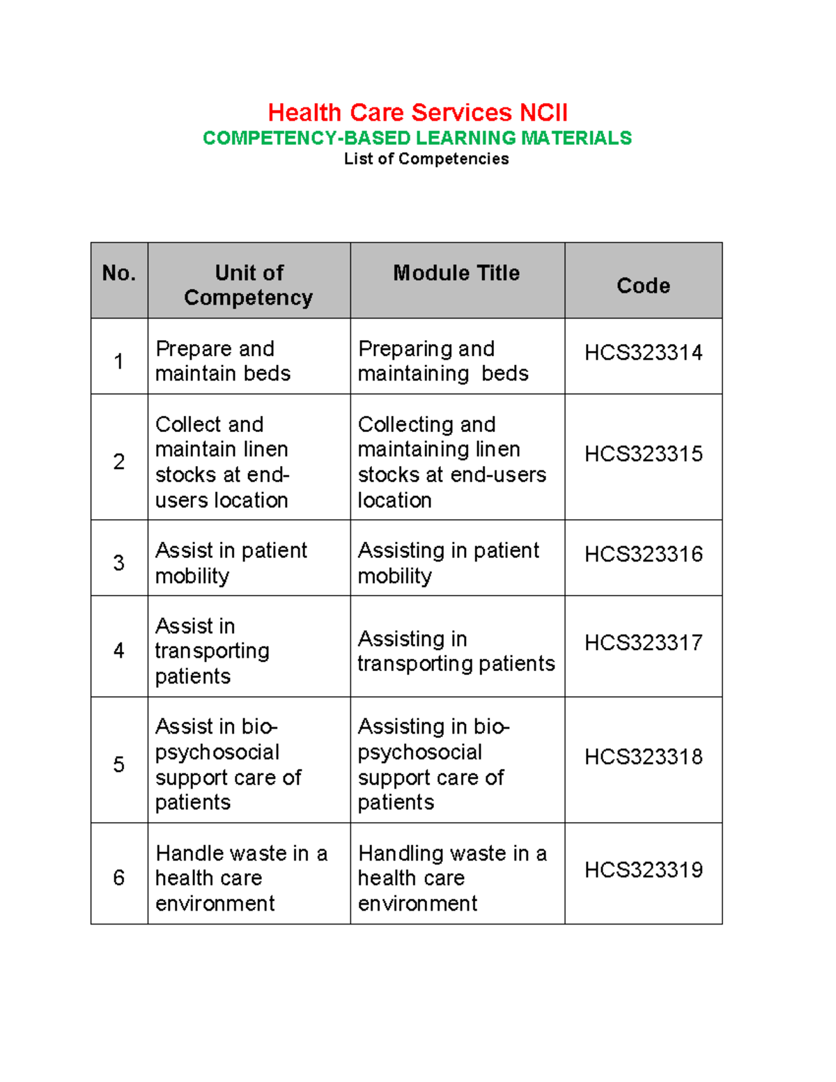 CORE Competencies IN Health Care Services NCII - Health Care Services ...