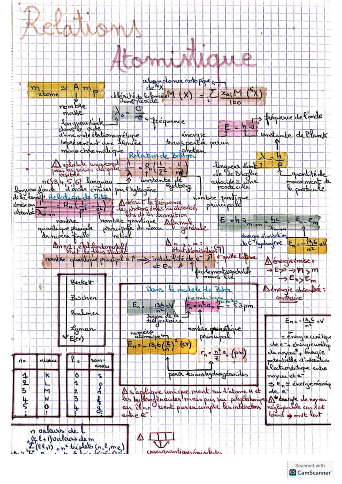 Document Submission Guidelines for Course B71479-6A3C - Studocu