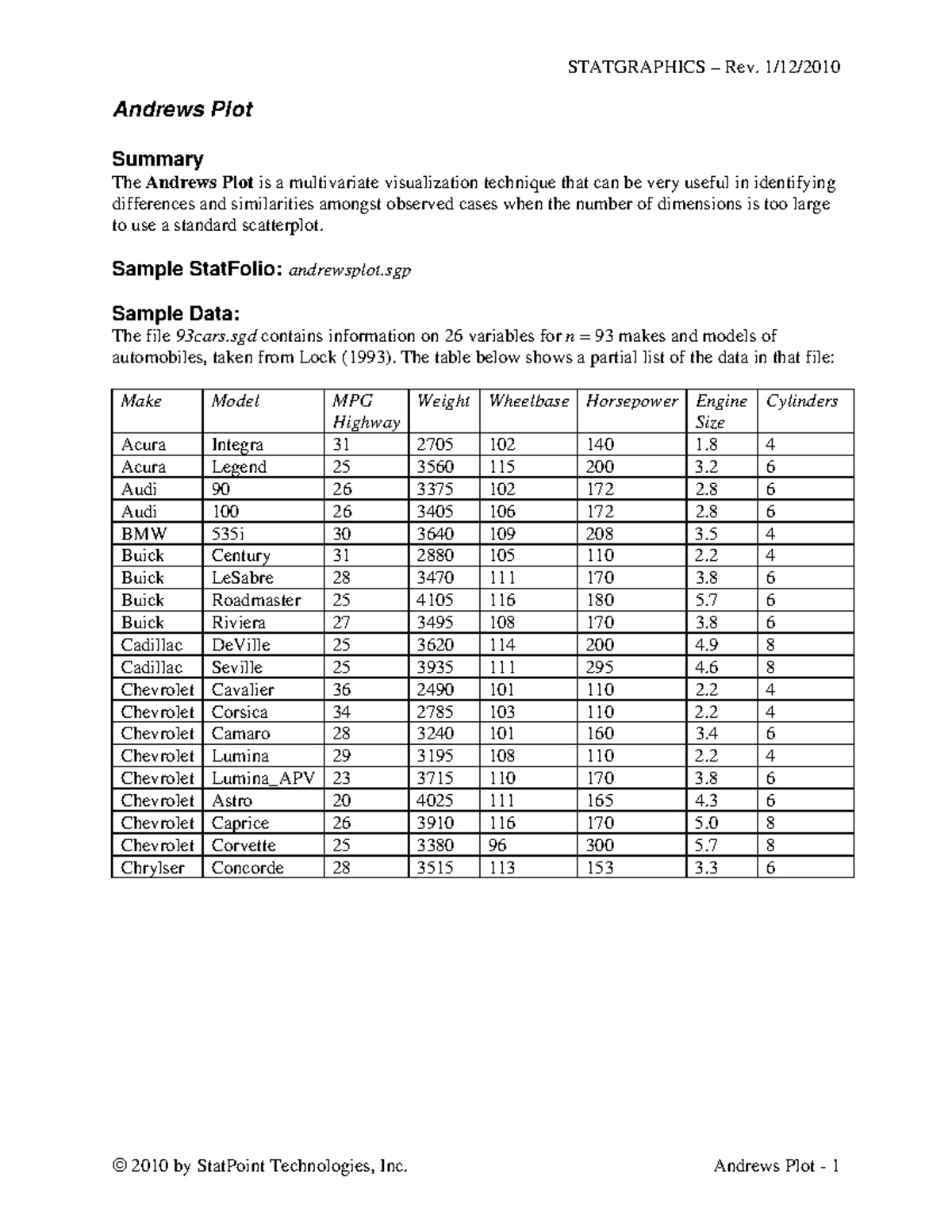 Andrews Plot Summary - STATGRAPHICS ACD Analysis Techniques - Studocu