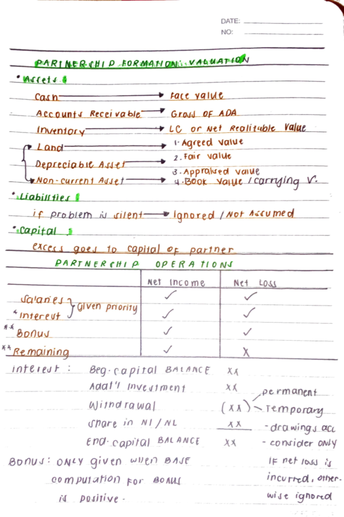 Partnership Formation - DATE: NO: PARTNERSHIP FORMATION VALUATION Assets cash Face value ...
