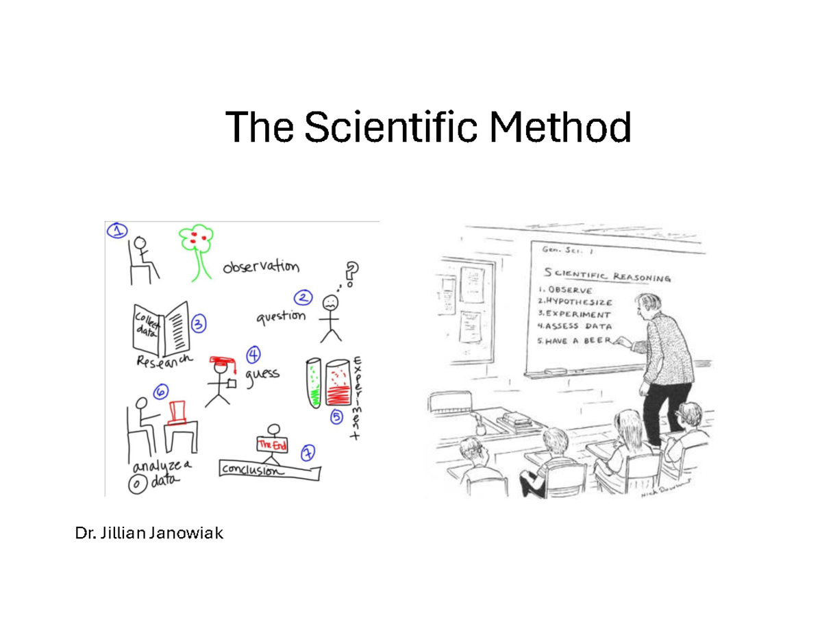 Psychology 101: Understanding the Scientific Method & Research Techniques - Studocu