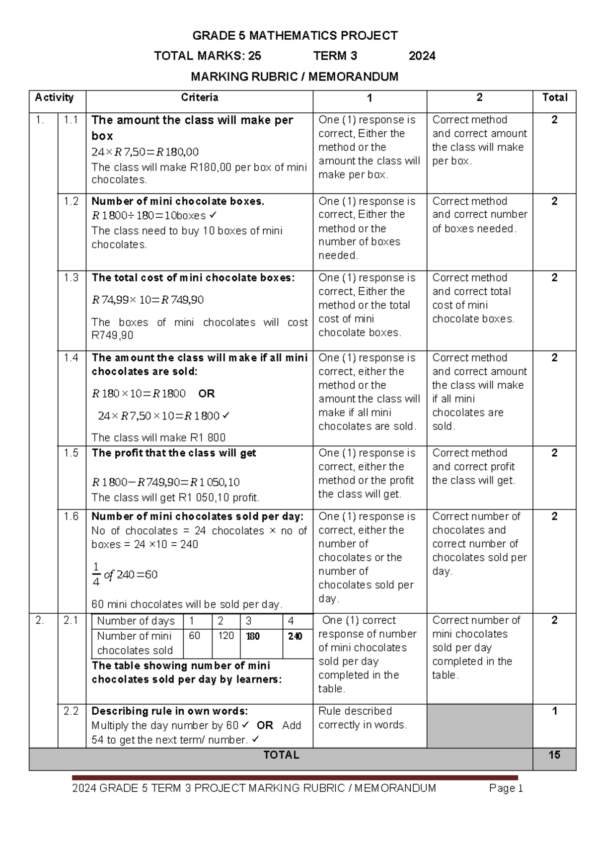 GRADE 5 Term 3 Math Project Marking Rubric & Memo 070011 - Studocu