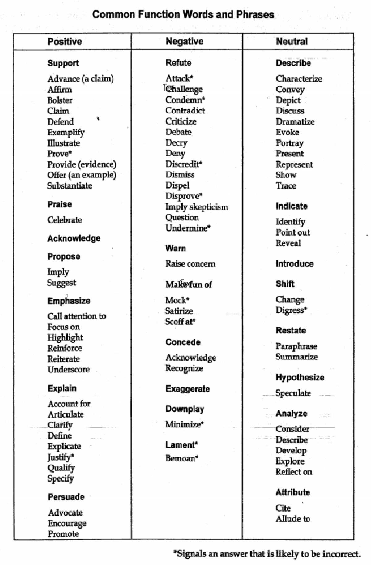 [Week 6] Essential Function Words and Phrases for Communication - Studocu