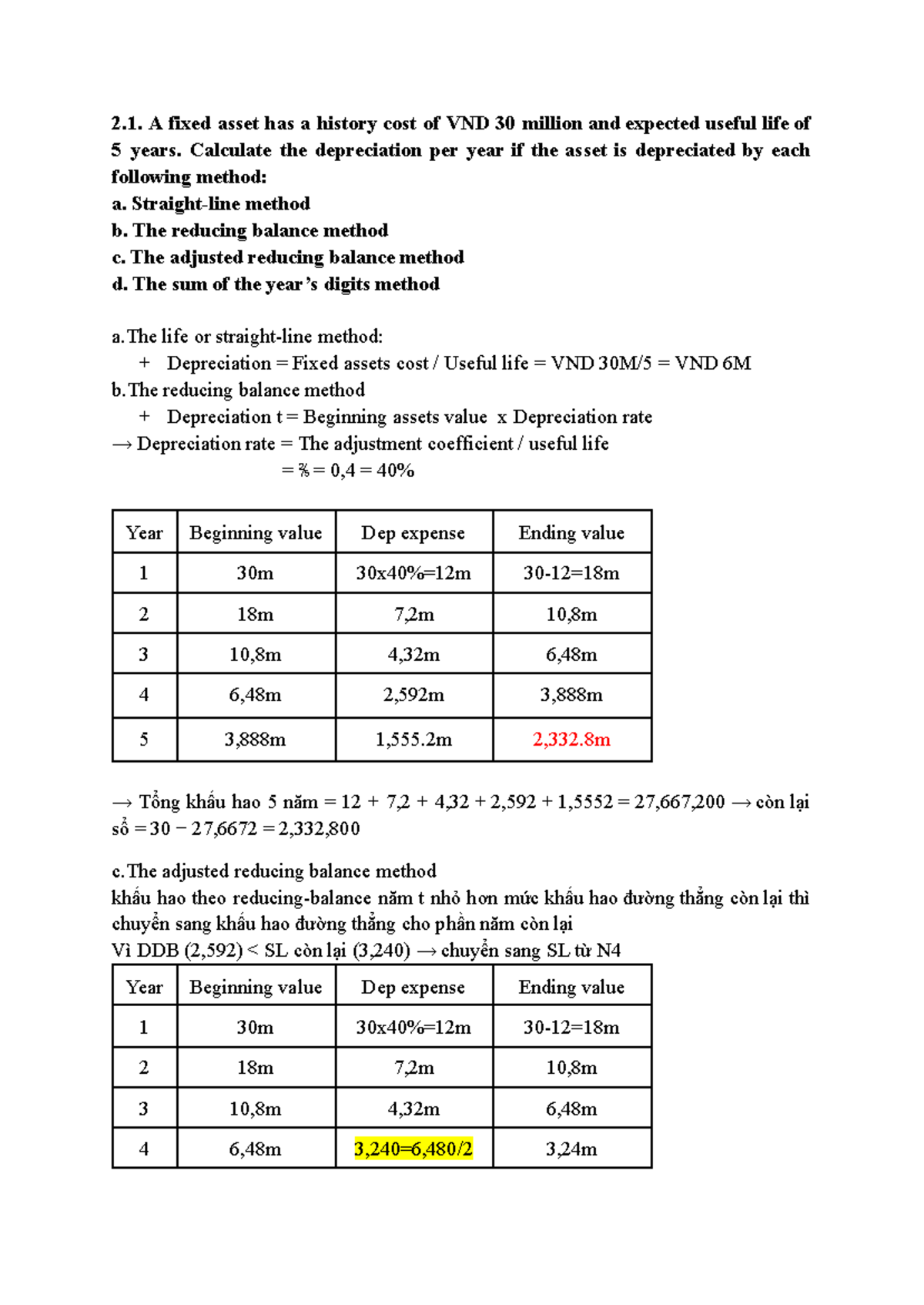932814845 Bài Tập Thẩm Định Dự Án: Phương Pháp Khấu Hao Tài Sản Cố Định ...