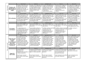 [Solved] Proctors Supervision Model is commonly accepted in the ...