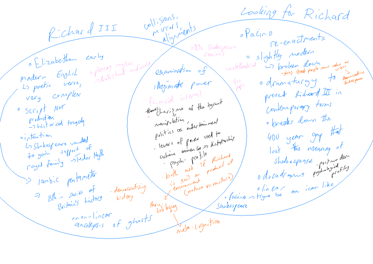English Advanced HSC Textual Conversations: Richard III Themes Analysis ...
