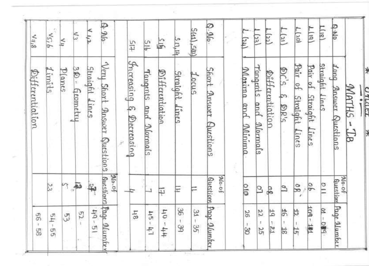 MATHS IB Long Answer Questions on Straight Lines and Differentiation ...