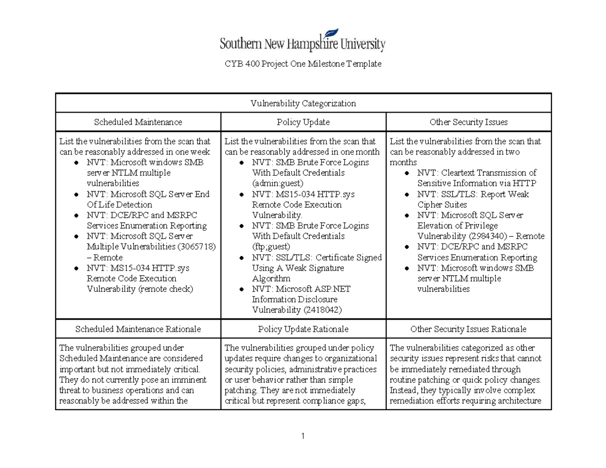 CYB 400 Project One Milestone: Vulnerability Categorization & Policy ...