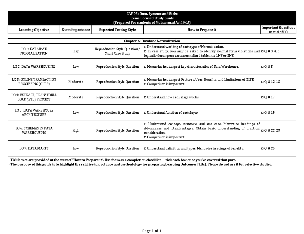 CAF 03: DSR Chapter 6 Study Guide - Database Normalization & More - Studocu