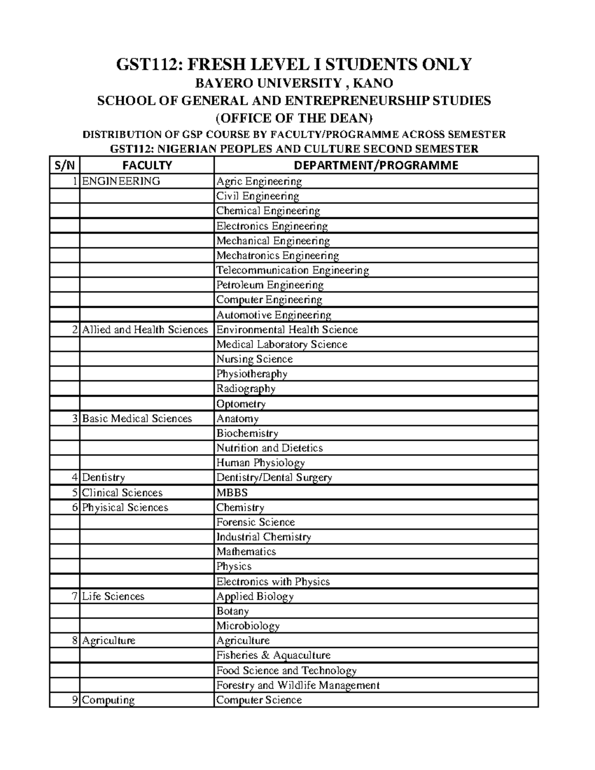 GST112: Distribution of GSP Course for Fresh Level I Students - Studocu