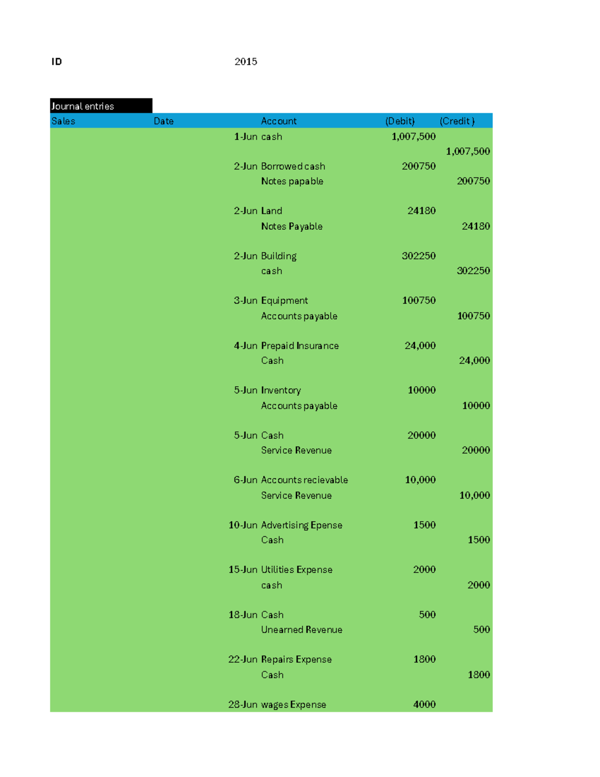 Accounting Cycle Project: Journal Entries & Trial Balance Analysis ...