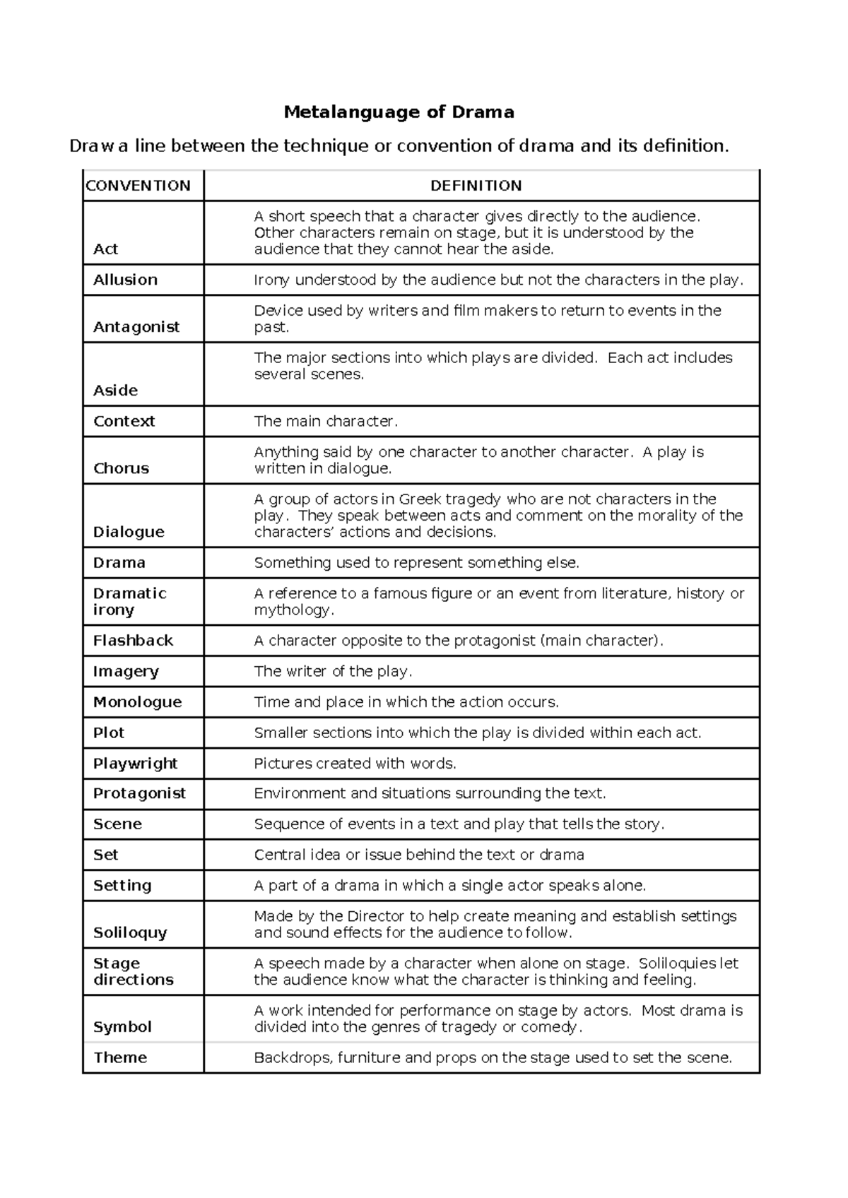 Metalanguage of Drama: Techniques and Definitions Explained - Studocu