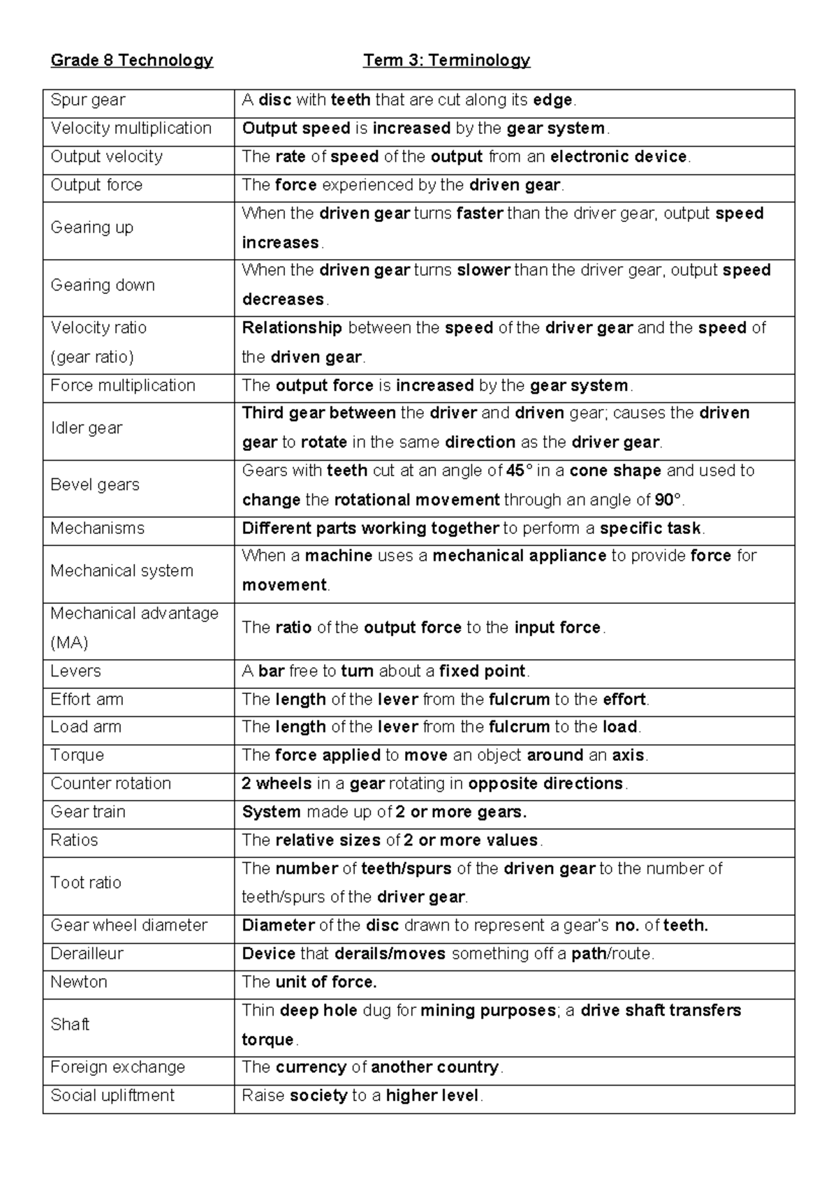 Grade 8 Technology Term 3: Understanding Gears and Gear Trains - Studocu