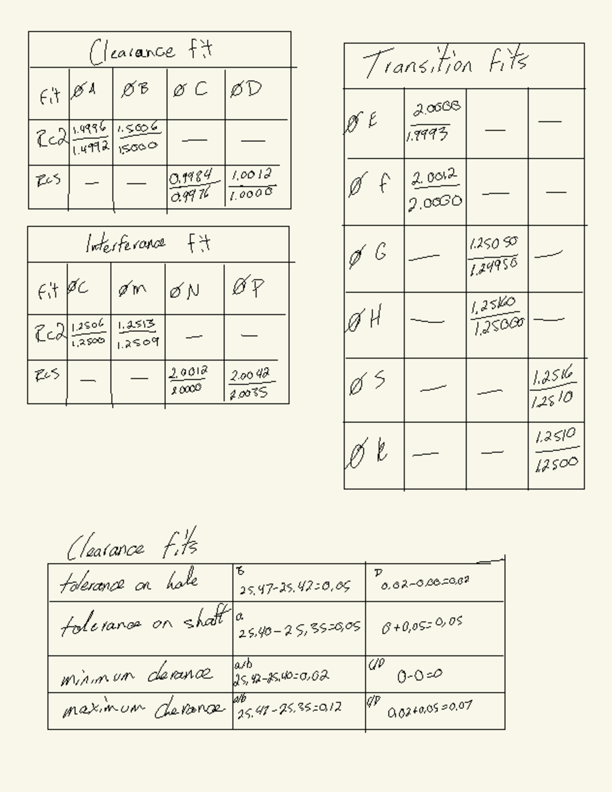 Clearance Fit Tolerances and Interference Analysis - Assignment 2 - Studocu