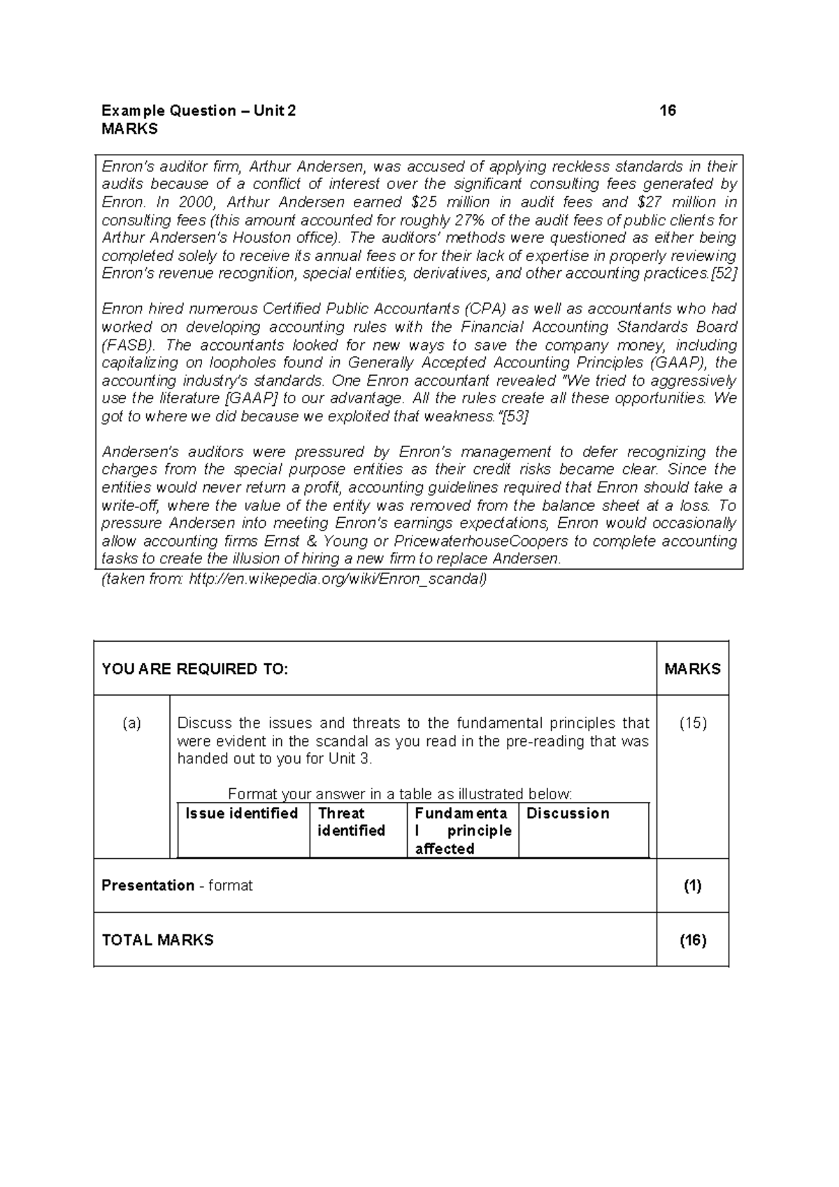 Unit 2: Enron Audit Issues and Ethical Threats Analysis - Studocu