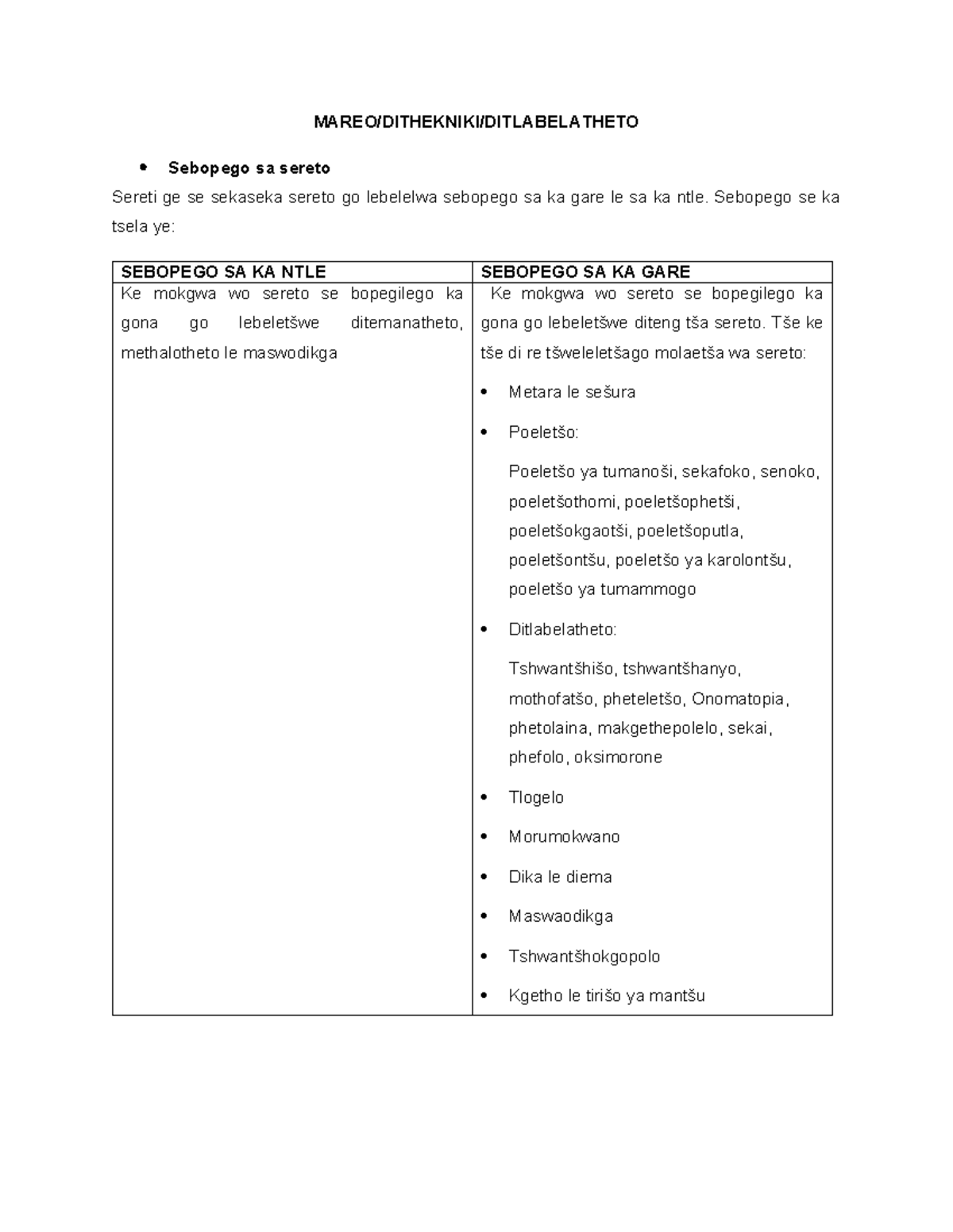 Mareo A Theto: Sebopego, Methalotheto le Poeletšo ya Ditemanatheto ...