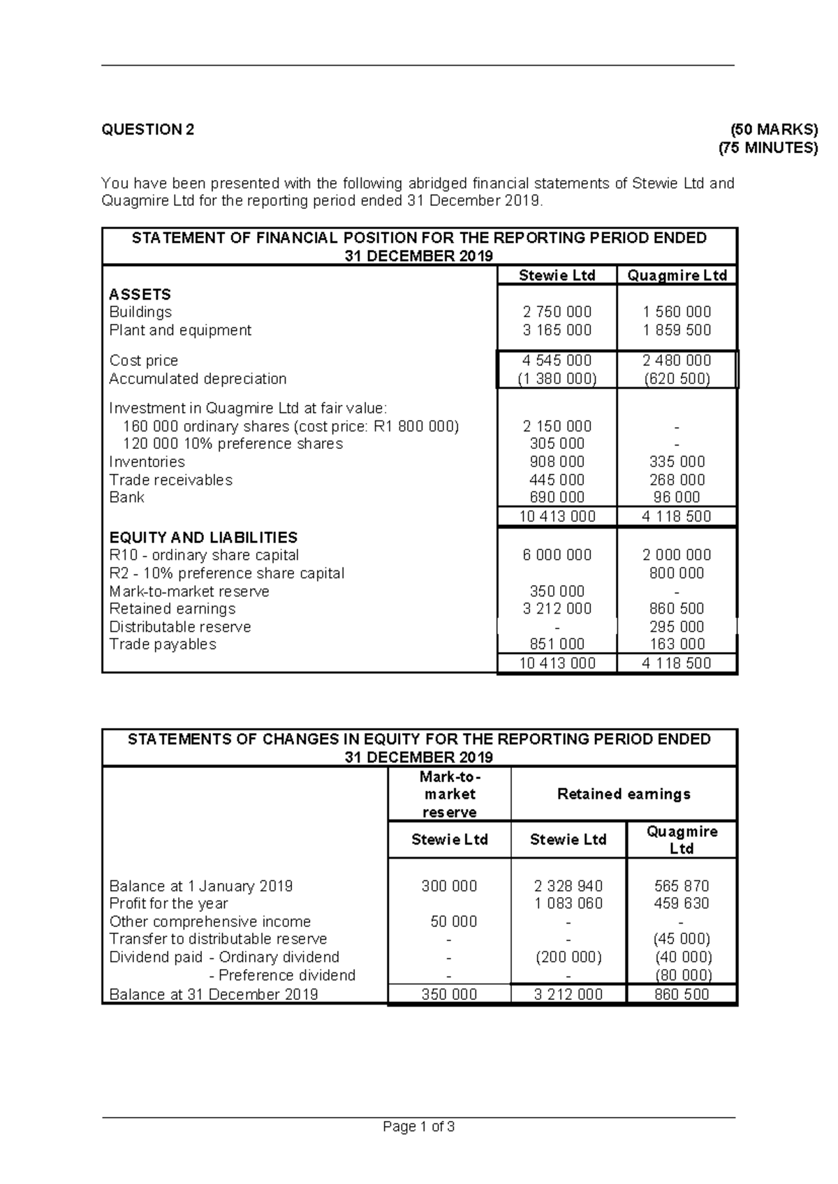 Unit 12 & 13 Financial Statements Analysis: Stewie & Quagmire Ltd - Studocu