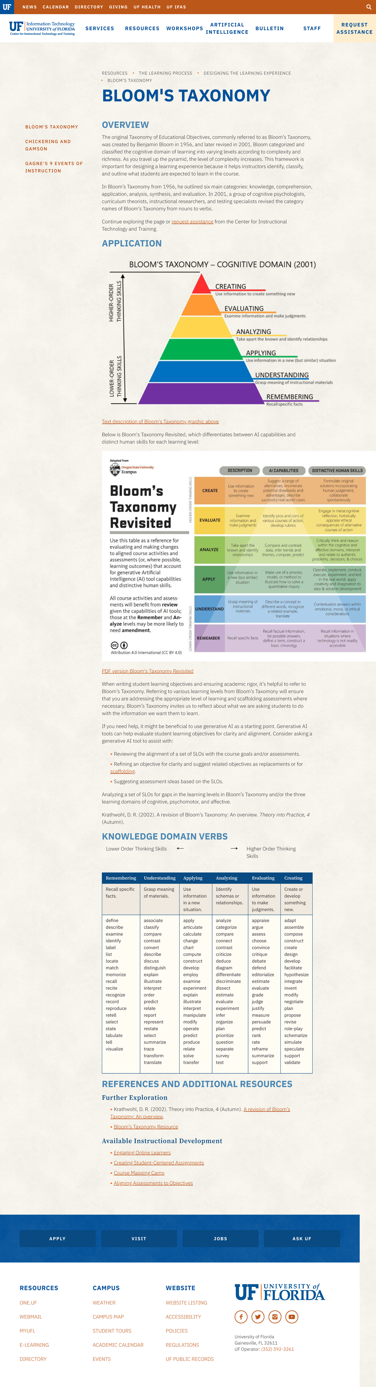 Bloom's Taxonomy Overview and Application - UF Instructional Tech - Studocu