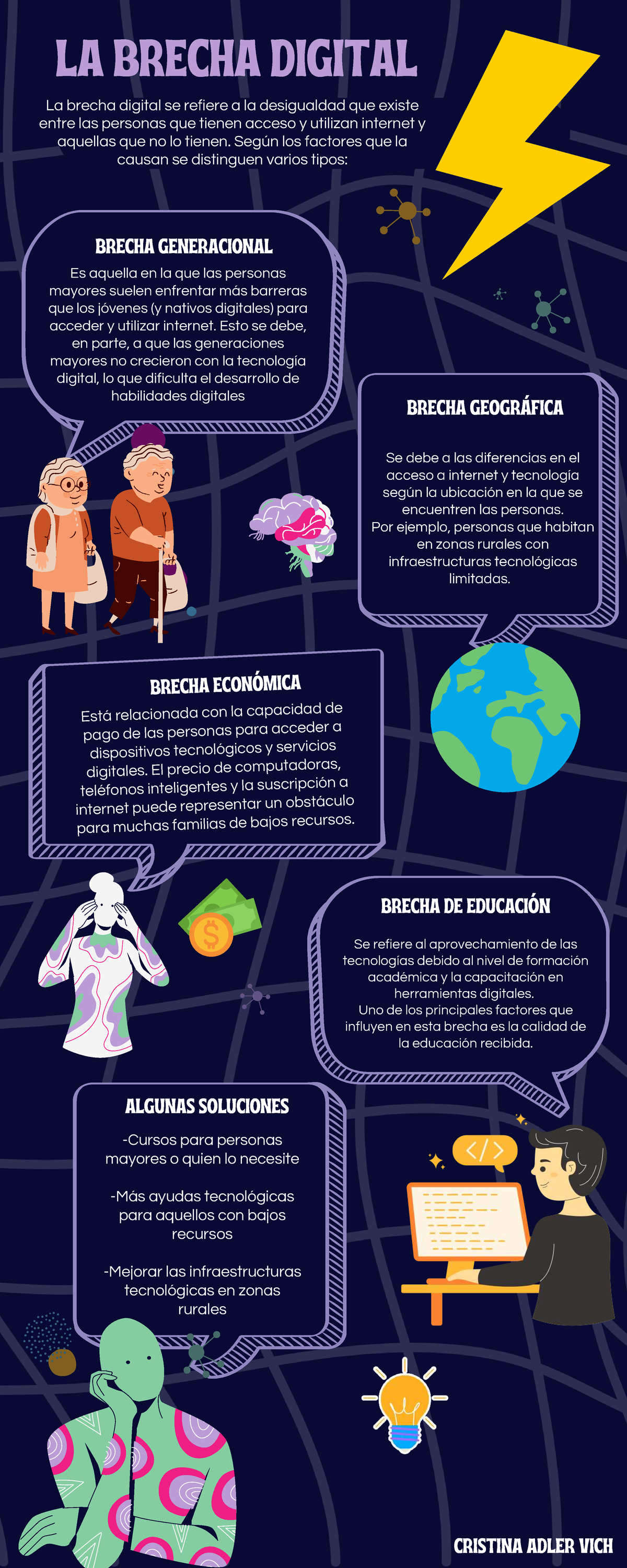 LA BRECHA DIGITAL: Tipos y Soluciones para la Desigualdad Tecnológica ...