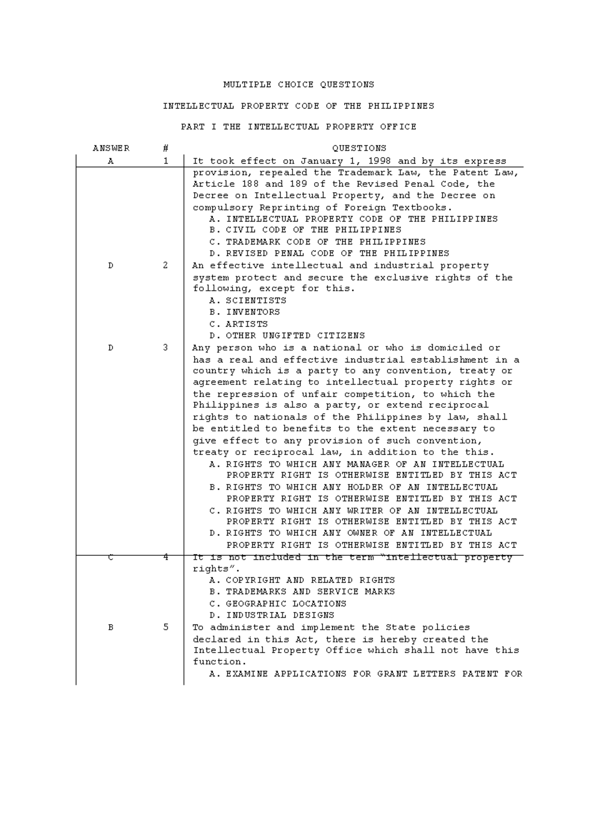 IP Code of the Philippines MCQs for Review and Practice - Studocu