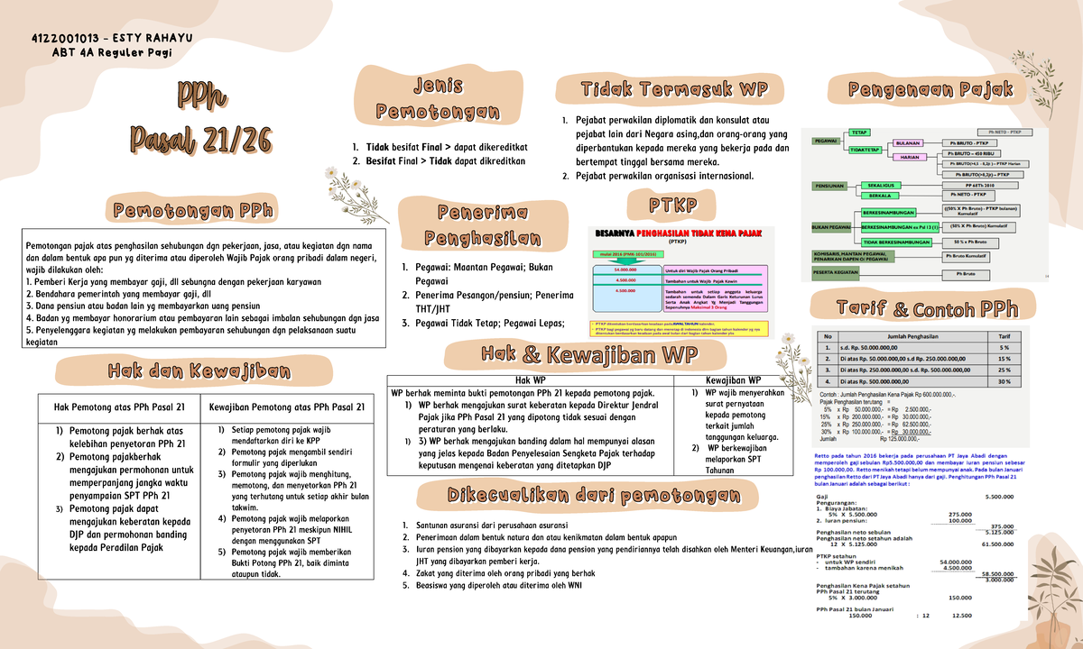 4122001 013 Esty Rahayu - ABT 4A Pagi (Bab 5 - PPh 21) Notes - Studocu