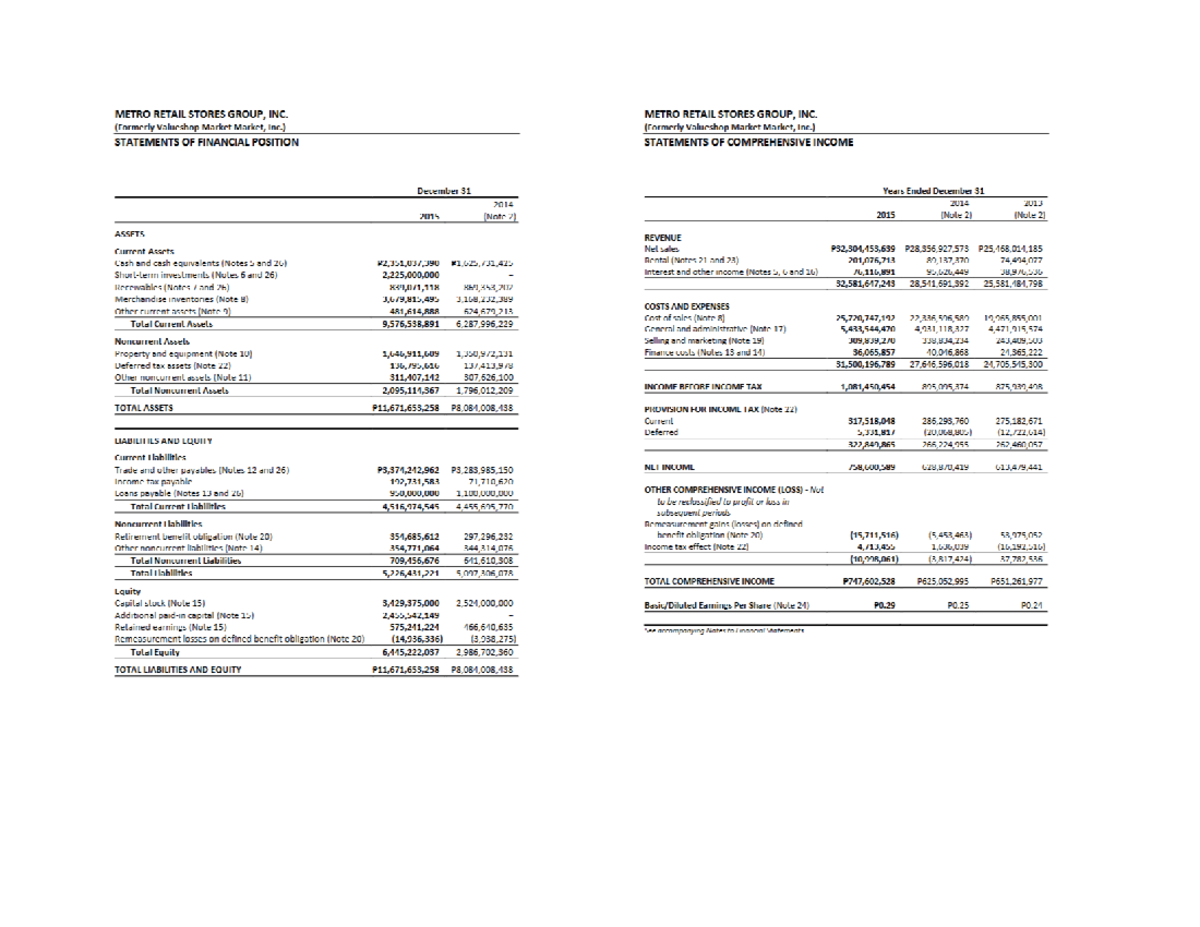 METRO RETAIL STORES GROUP, INC. FINANCIAL STATEMENTS (2014-2024) - Studocu
