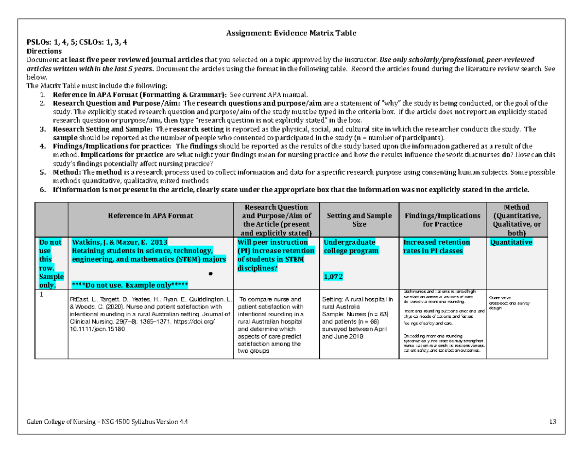 NSG 4500: Evidence Matrix Table Assignment for Peer-Reviewed Articles - Studocu