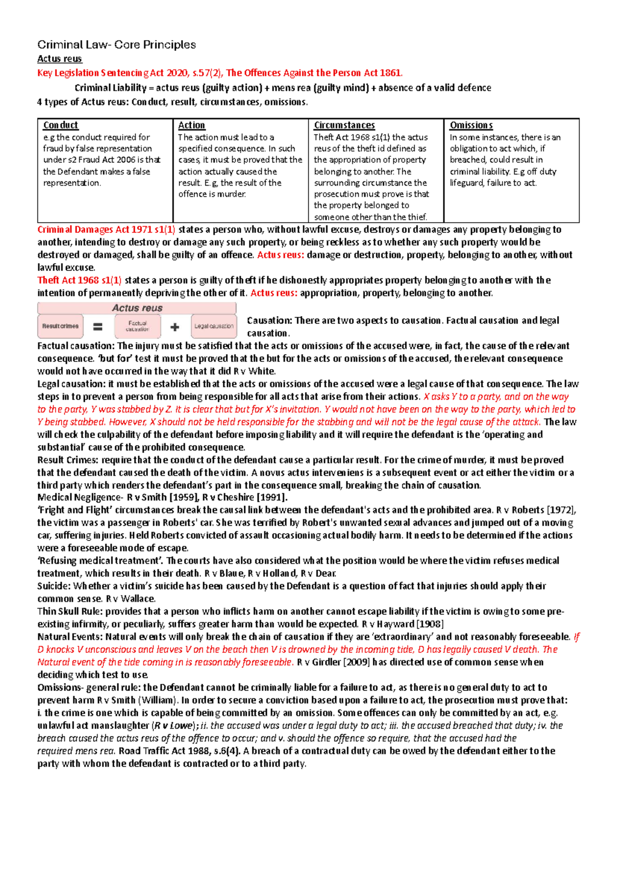 Criminal Law 1: Core Principles of Actus Reus and Mens Rea - Studocu