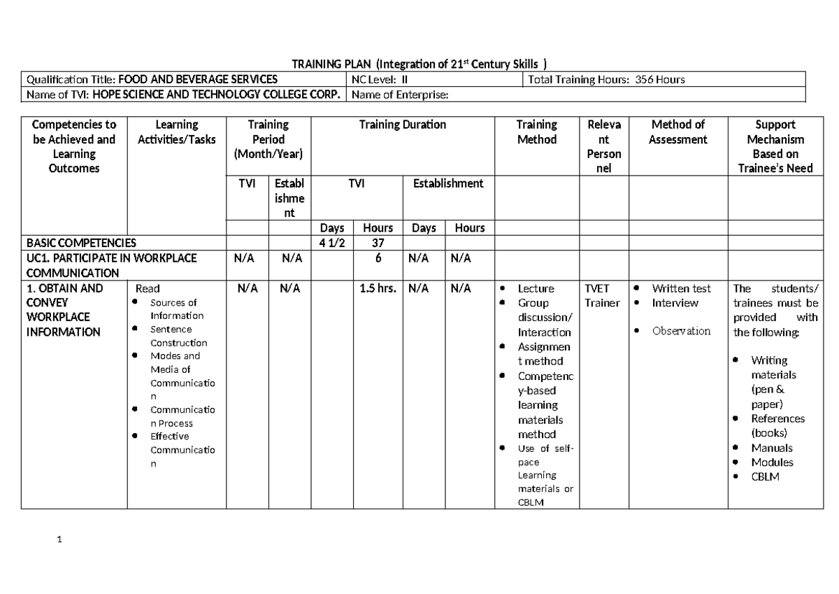 Training Plan for Food and Beverage Services NC II (Integration of 21st ...