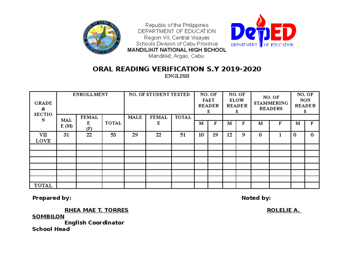 Oral Reading Verification Report for English Grade VII - S.Y. 2019-2020 ...