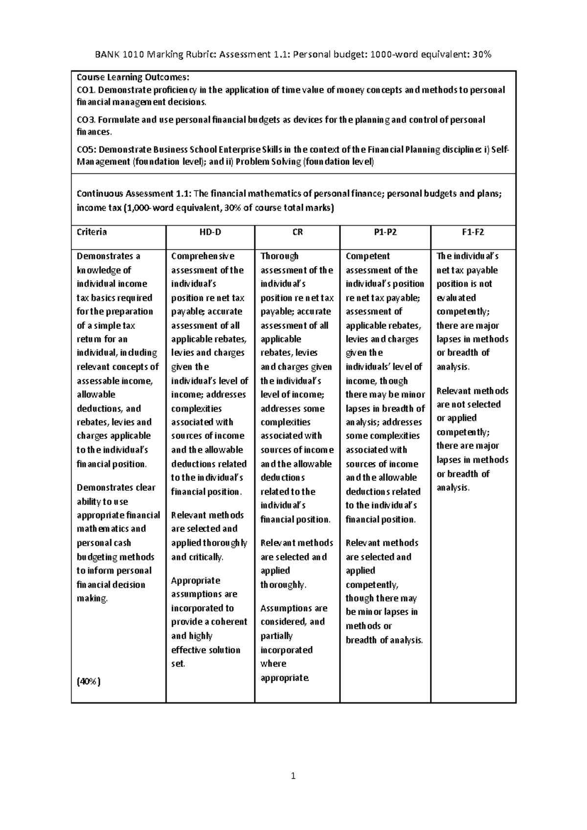 BANK 1010 Assessment 1.1: Personal Budget Marking Rubric - Studocu