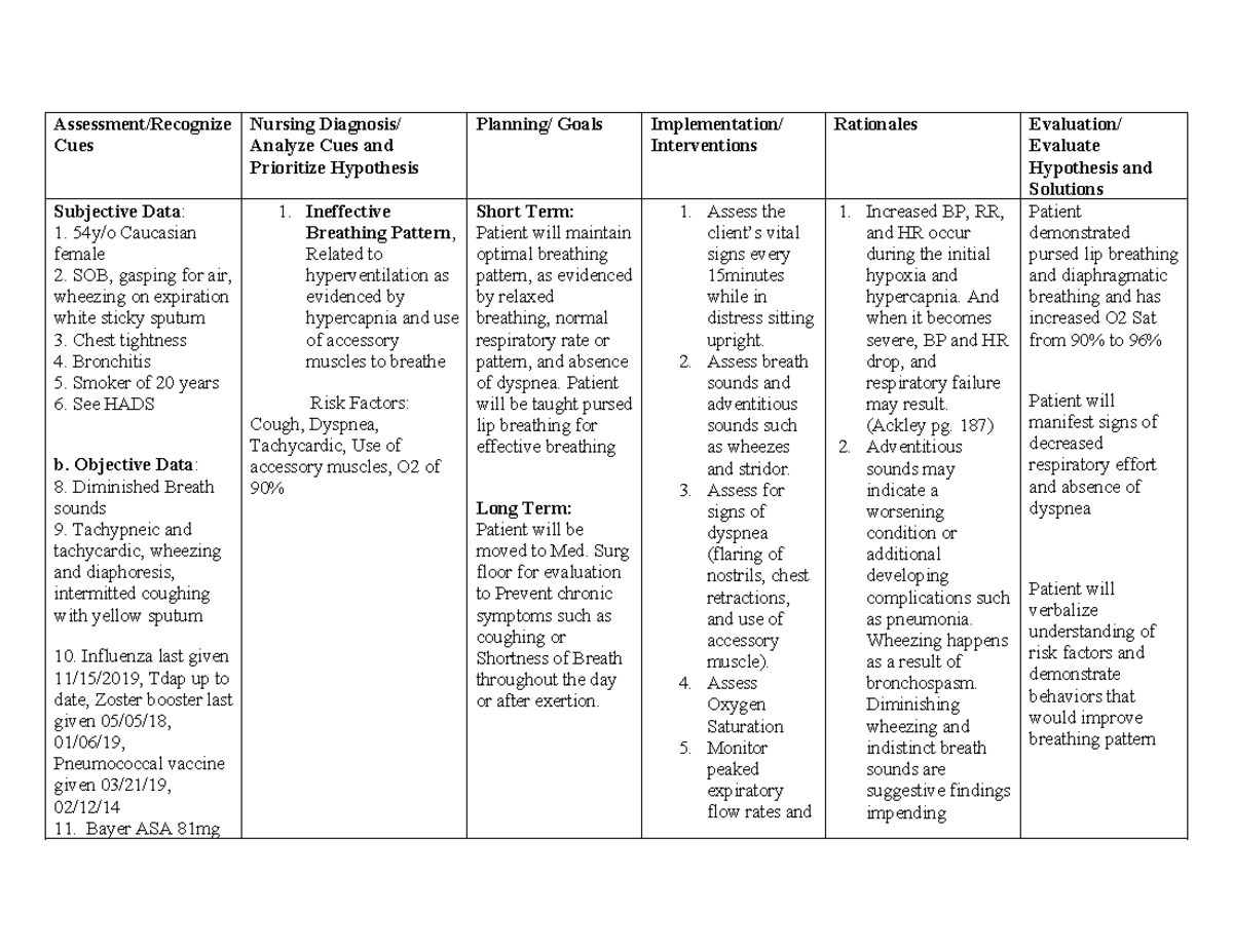 Careplan 4 for Bronchial Asthma: Nursing Interventions & Rationale ...