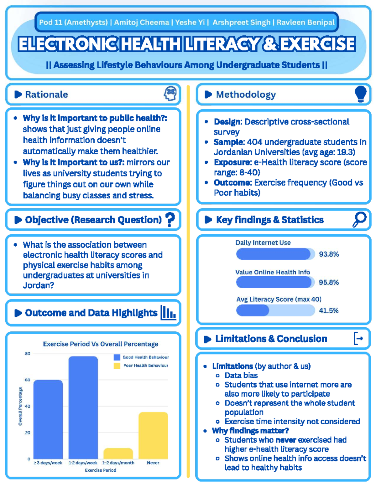HSCI 202: Electronic Health Literacy Exercise II - Assessing Behaviors ...
