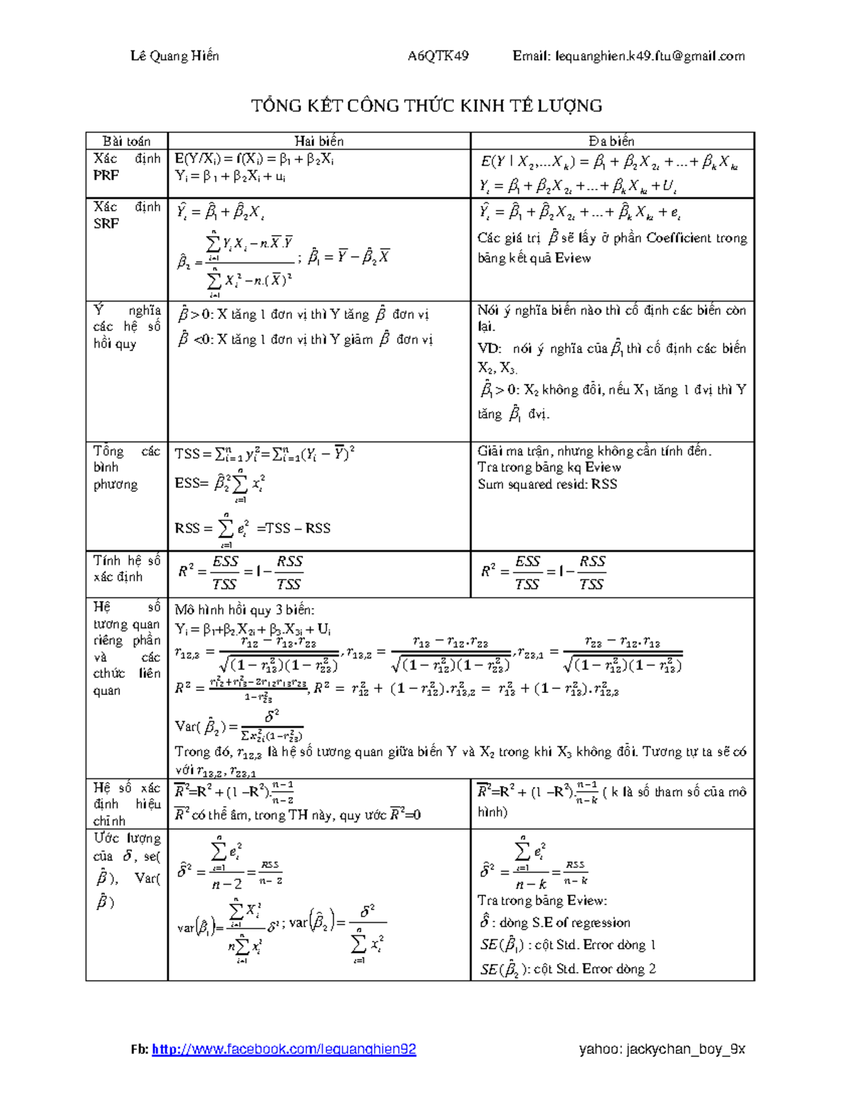 Le Quang Hin Bảng tổng hợp công thức kinh tế lượng - T NG K T CÔNG TH C KINH T LƯ NG Bài toán ...