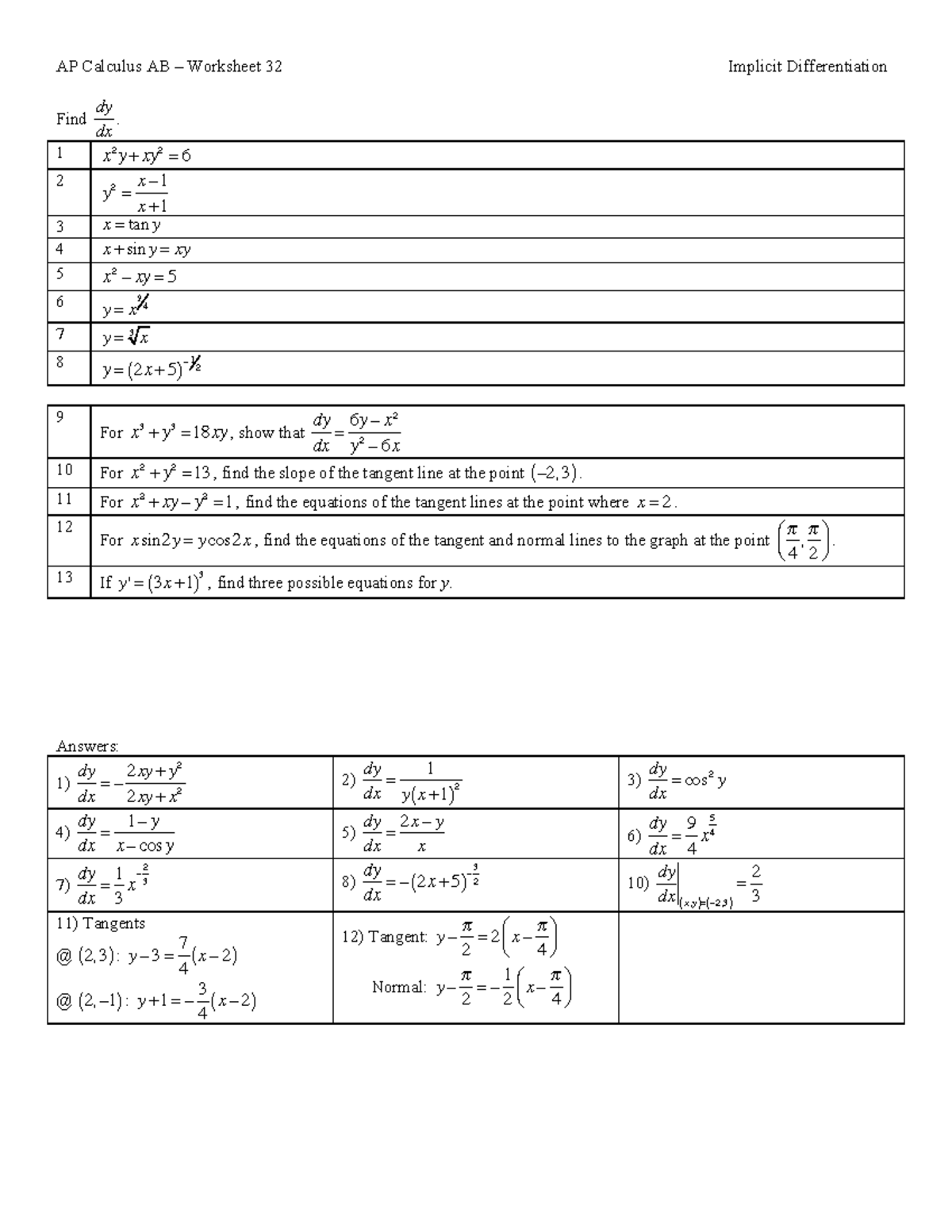 AP Calculus AB Worksheet 32: Implicit Differentiation Problems - Studocu