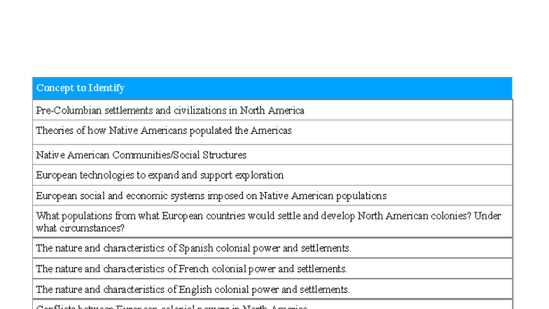 Final Exam: US History - Settlements, Colonies, and Conflicts - Studocu