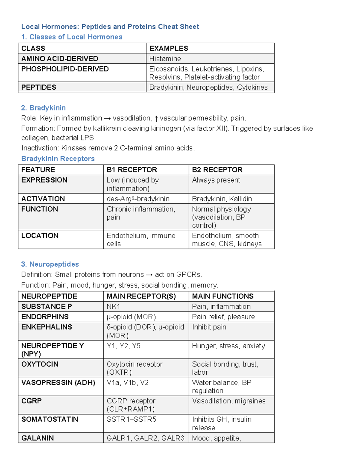 Local Hormones Cheat Sheet: Peptides & Proteins Overview for Exam - Studocu