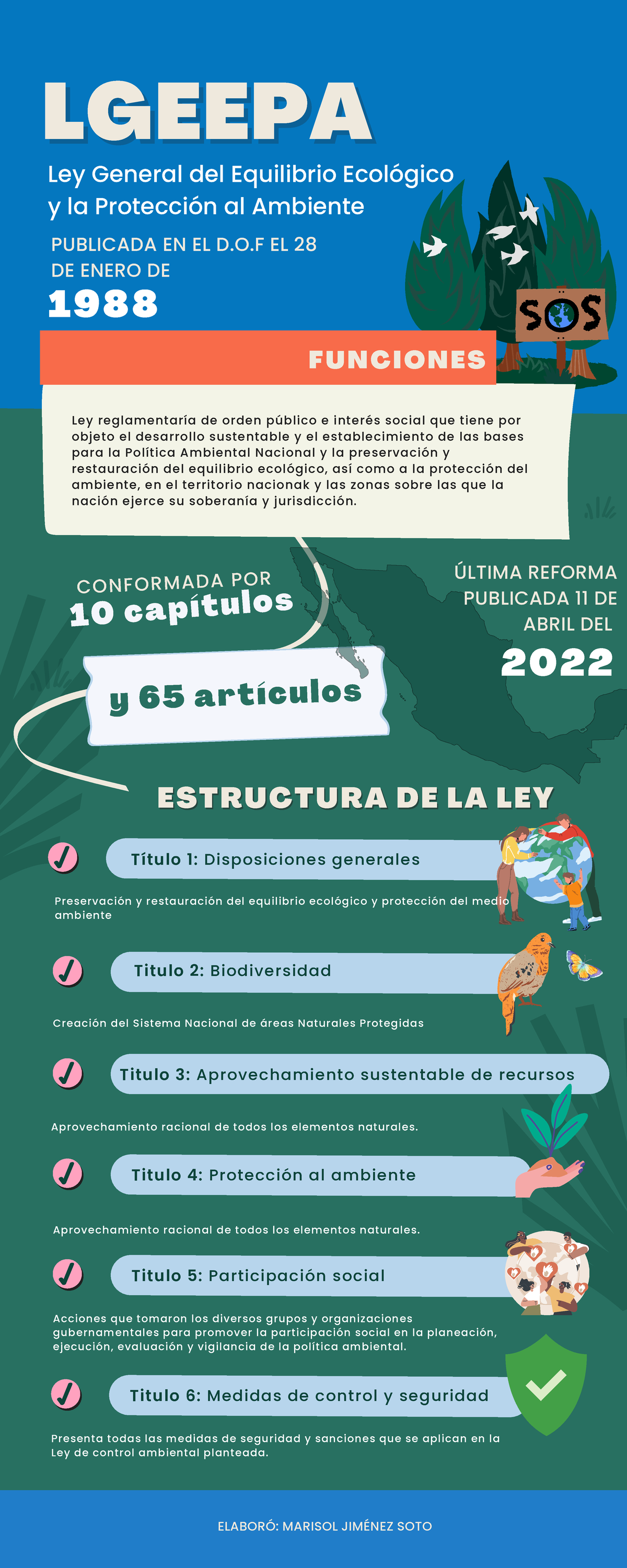 Infografía sobre la Ley General del Equilibrio Ecológico (LGEEPA) - Studocu