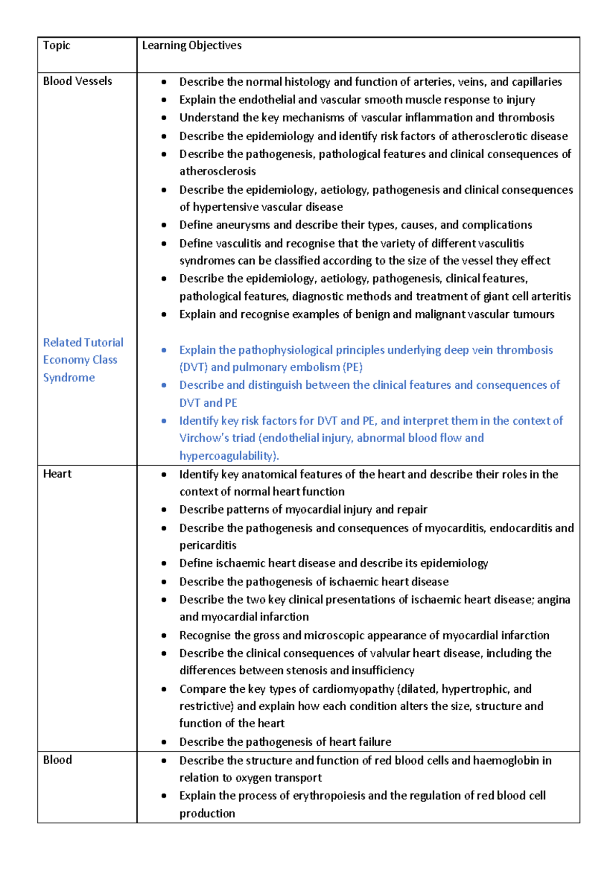 Learning Objectives Checklist - End of Semester Exam (Course Code: BIO ...