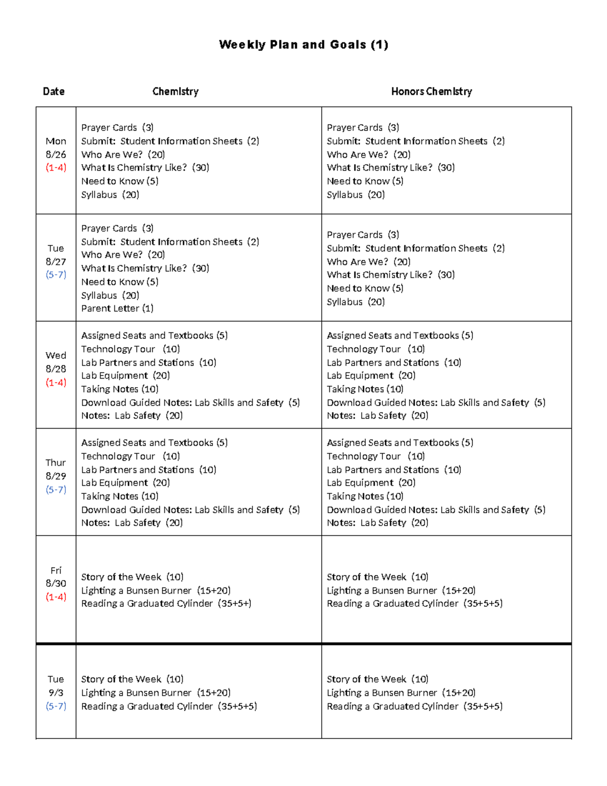 Week+01 - jkbh - Weekly Plan and Goals (1) Date Chemistry Honors ...