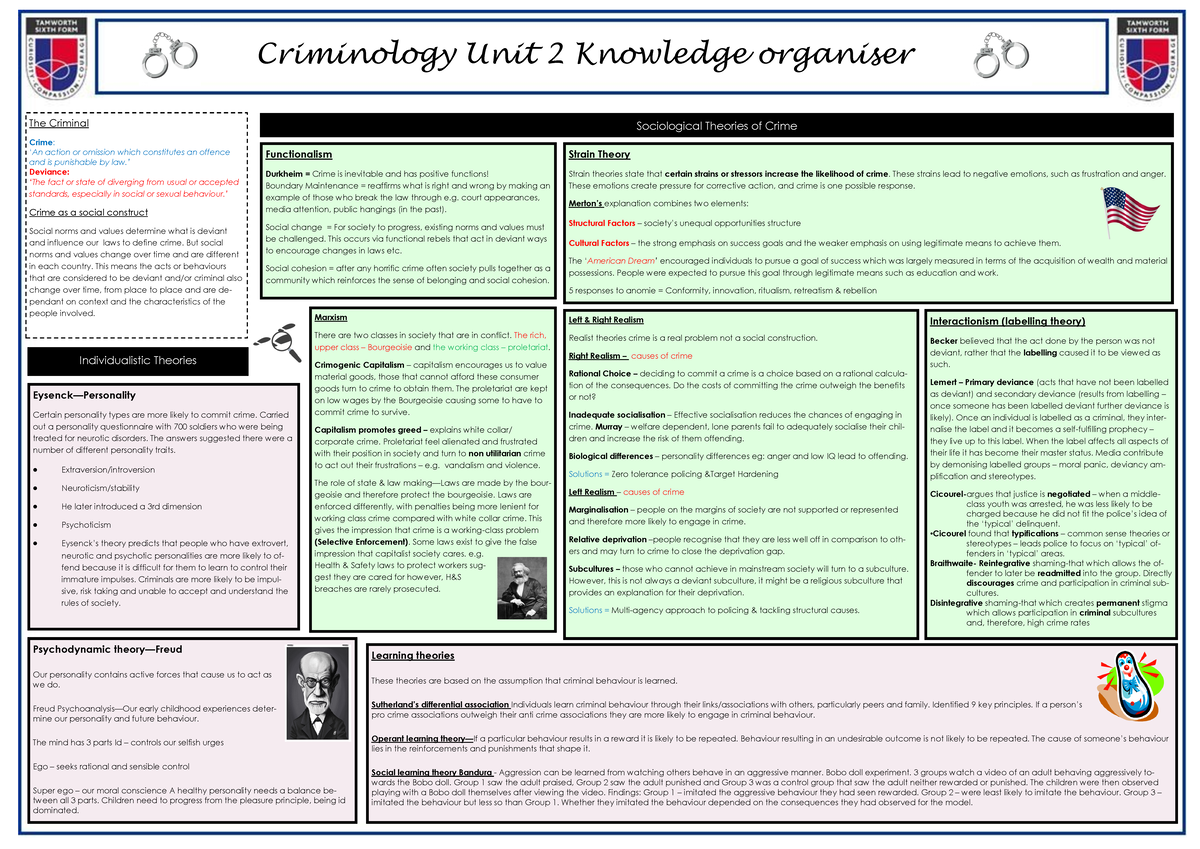 Criminology KO Unit 2 - Key Concepts and Theories of Crime Notes - Studocu