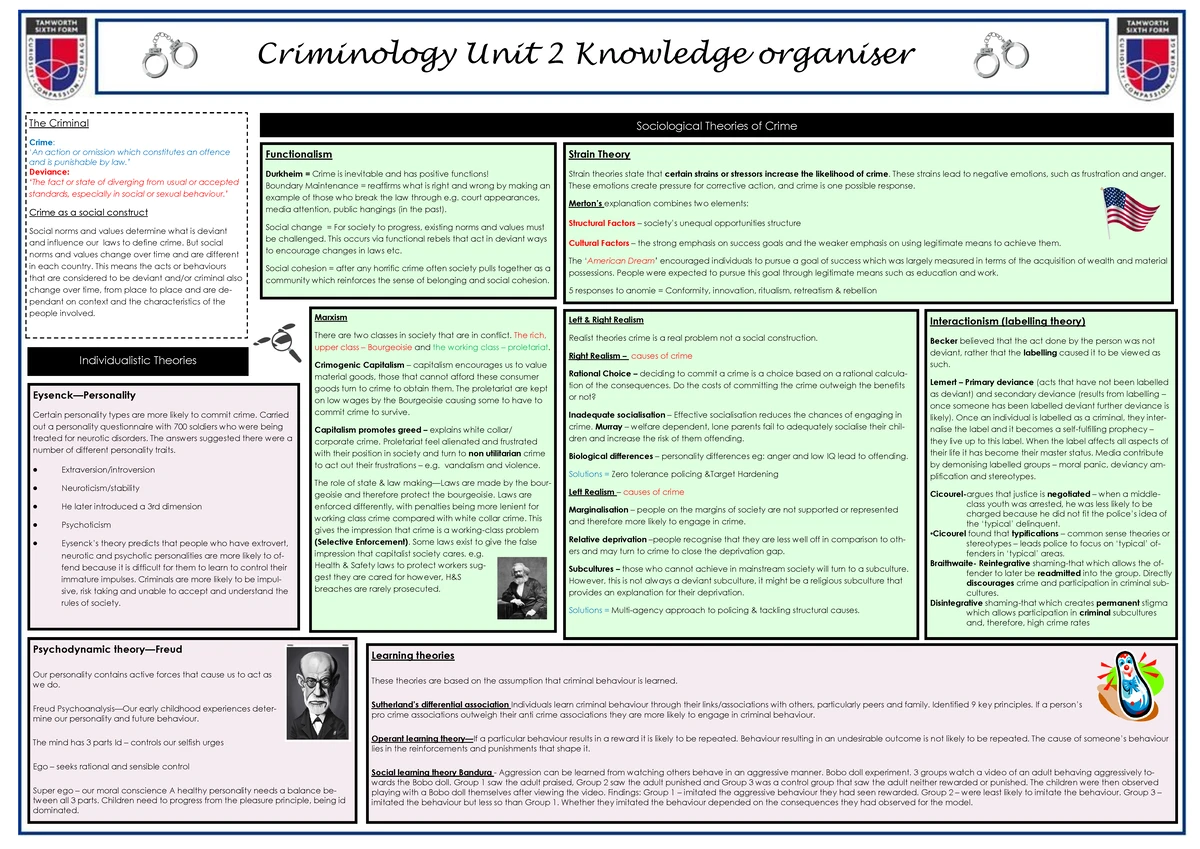Criminology KO Unit 2 - Key Concepts and Theories of Crime Notes - Studocu